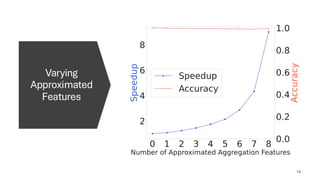 Biathlon: Harnessing Model Resilience for Accelerating ML Inference ...