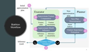 Biathlon: Harnessing Model Resilience for Accelerating ML Inference ...
