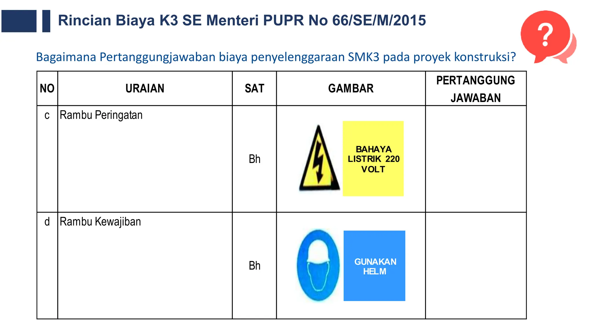 kebijakan terkait biaya penyeleanggaraan SMK3 | PPTX
