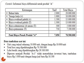 Biaya diferensial | PPT