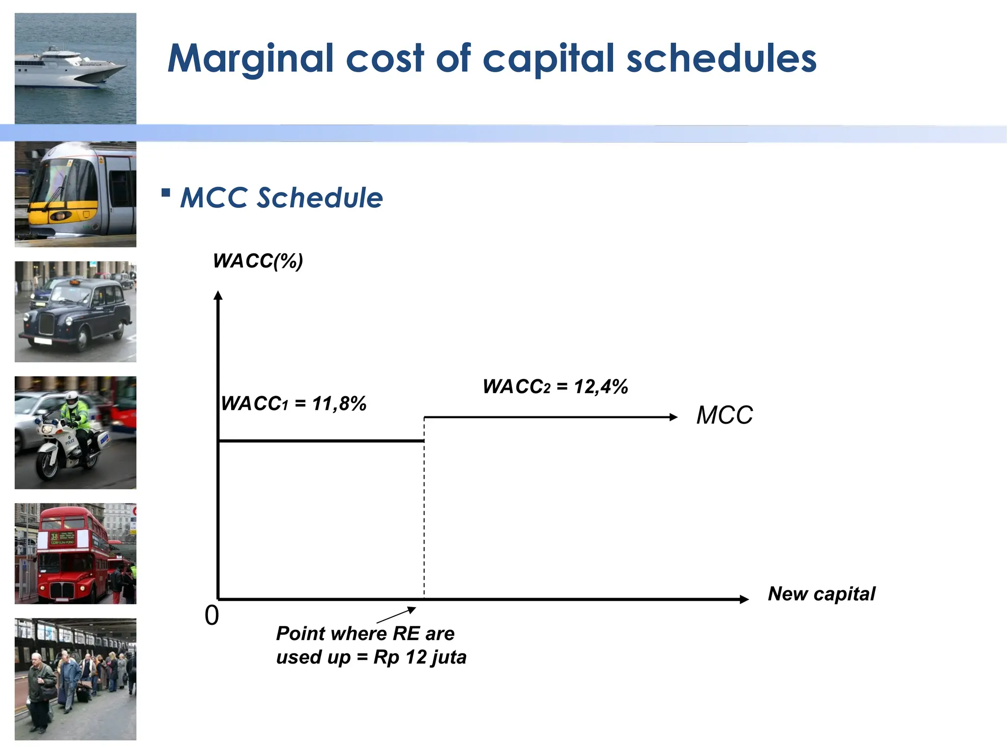 biaya modal (cost of capital) bagi perusahaan | PPT