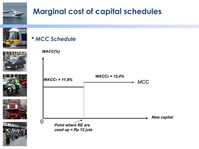 biaya modal (cost of capital) bagi perusahaan | PPT
