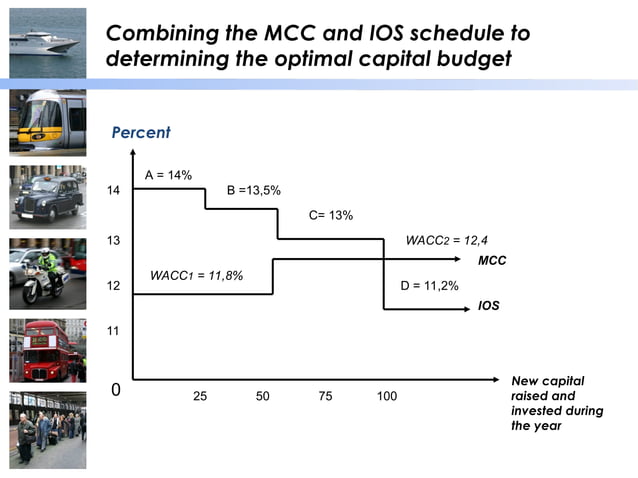 biaya modal (cost of capital) bagi perusahaan | PPT