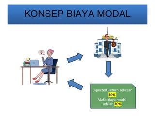 MANAJEMEN KEUANGAN MATERI MENGENAI BIAYA MODAL | PPTX