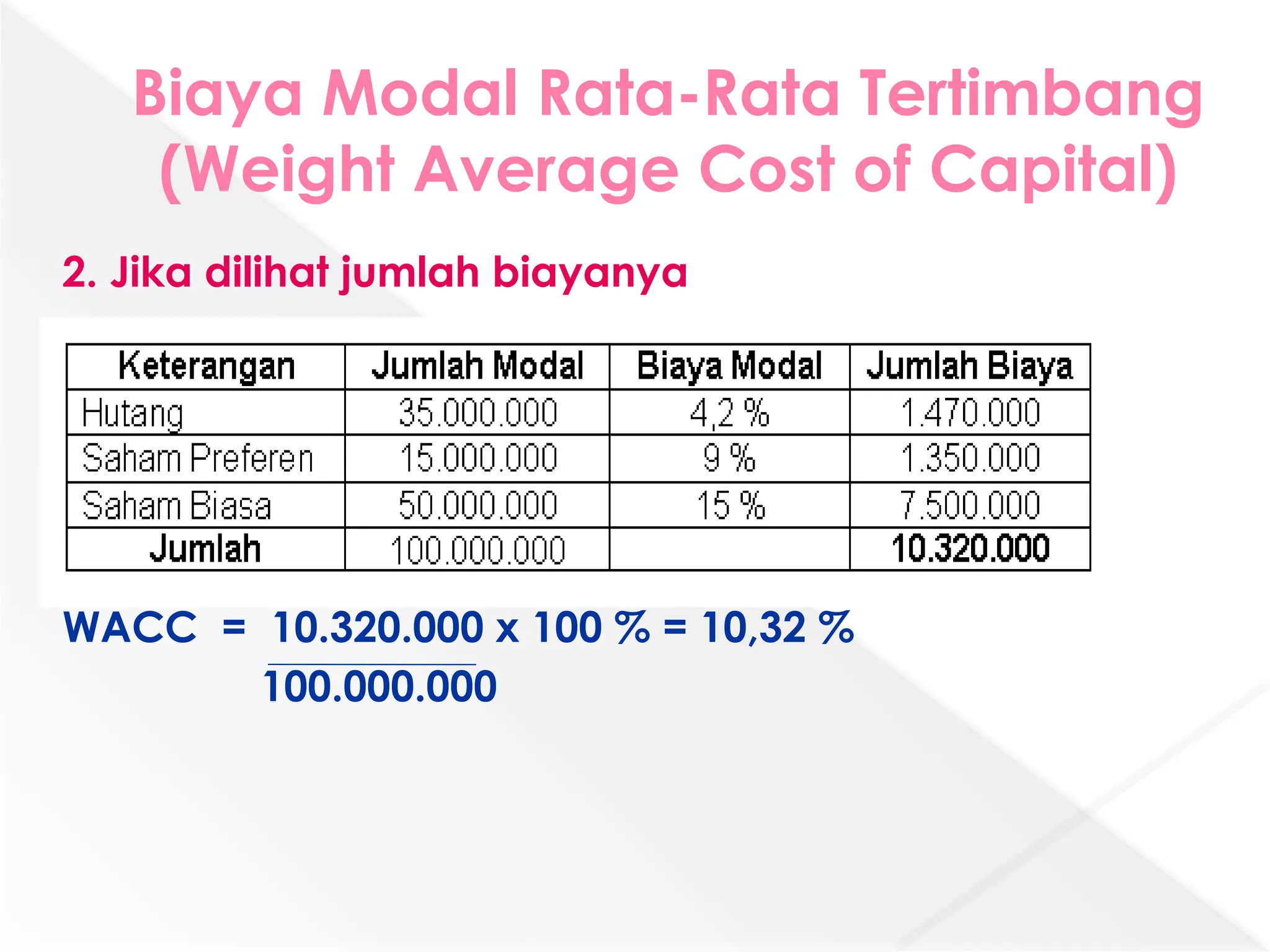 BIaya Modal Perusahaan Terbaru. BIaya Modal Perusahaan Terbaru BIaya ...
