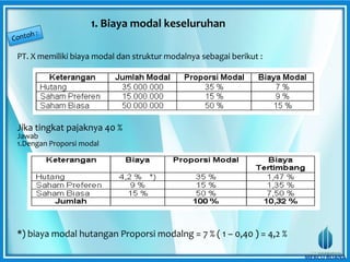 Biaya modal ppt ok | PPSX