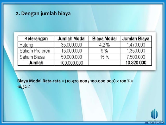 Biaya modal ppt ok | PPSX