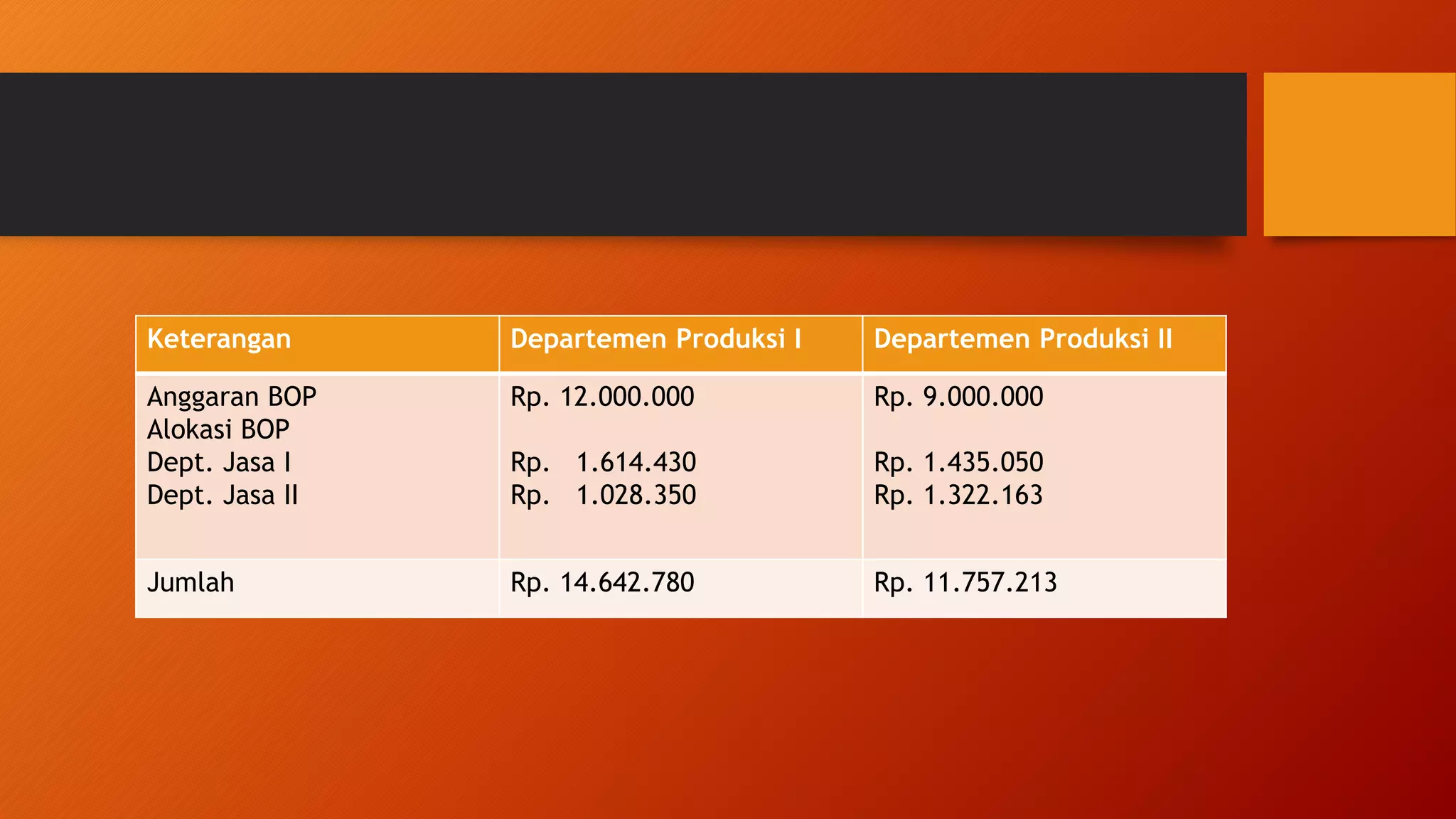 BIAYA OVERHEAD PABRIK (BOP).pptx