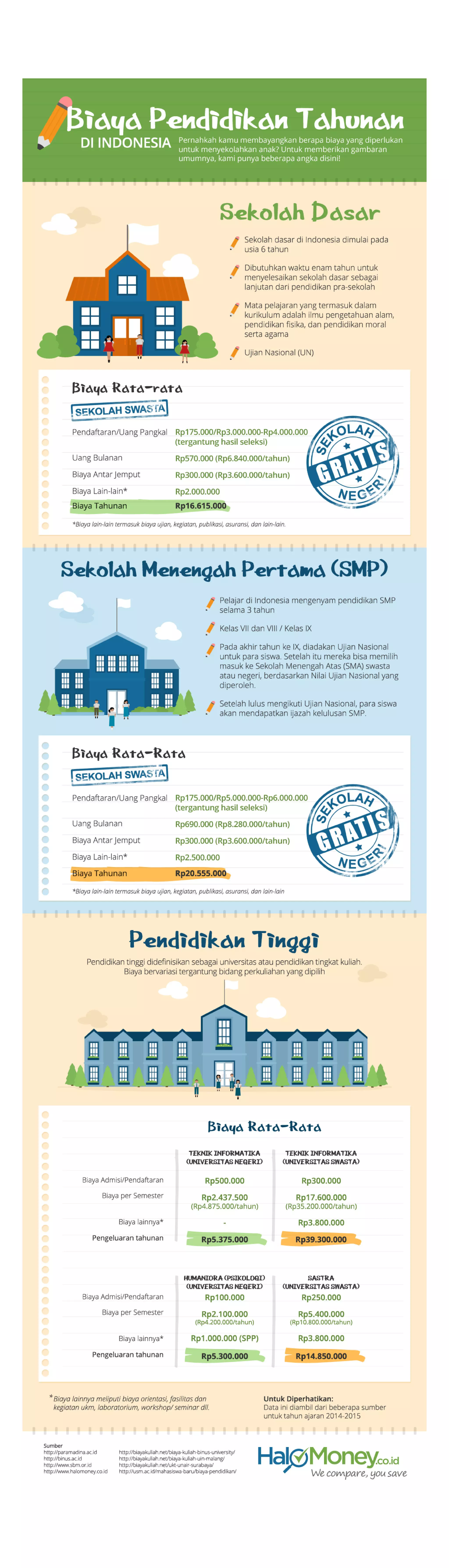 Biaya pendidikan di Indonesia | PDF