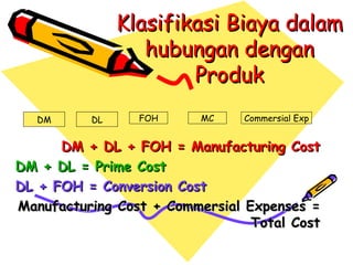 Biaya produksi | PPT