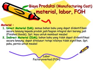 Biaya produksi | PPT