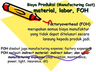 Biaya produksi | PPT