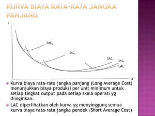 Biaya Produksi | PPTX