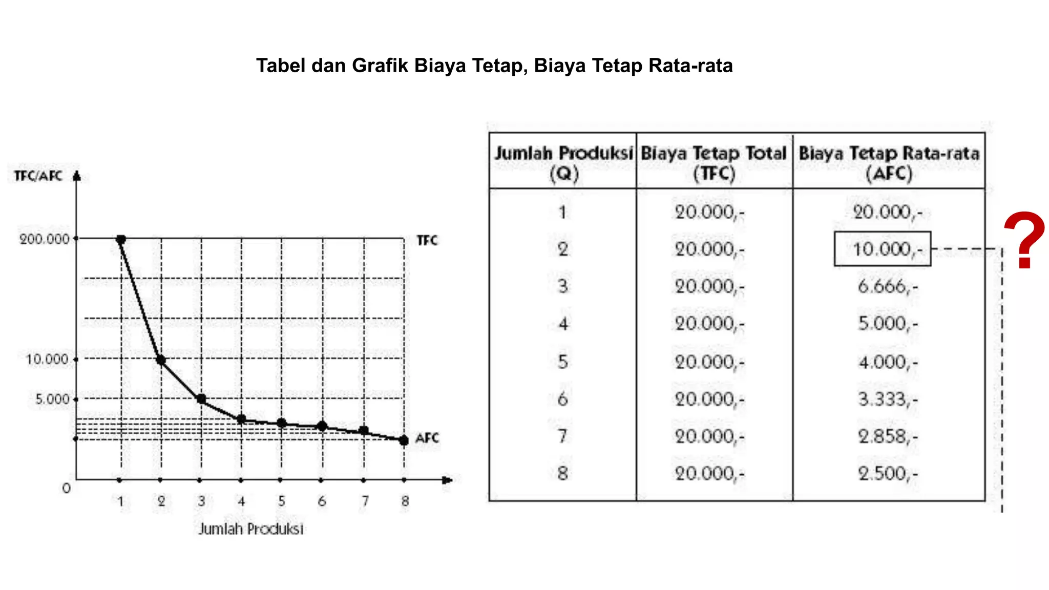 Biaya produksi | PPTX