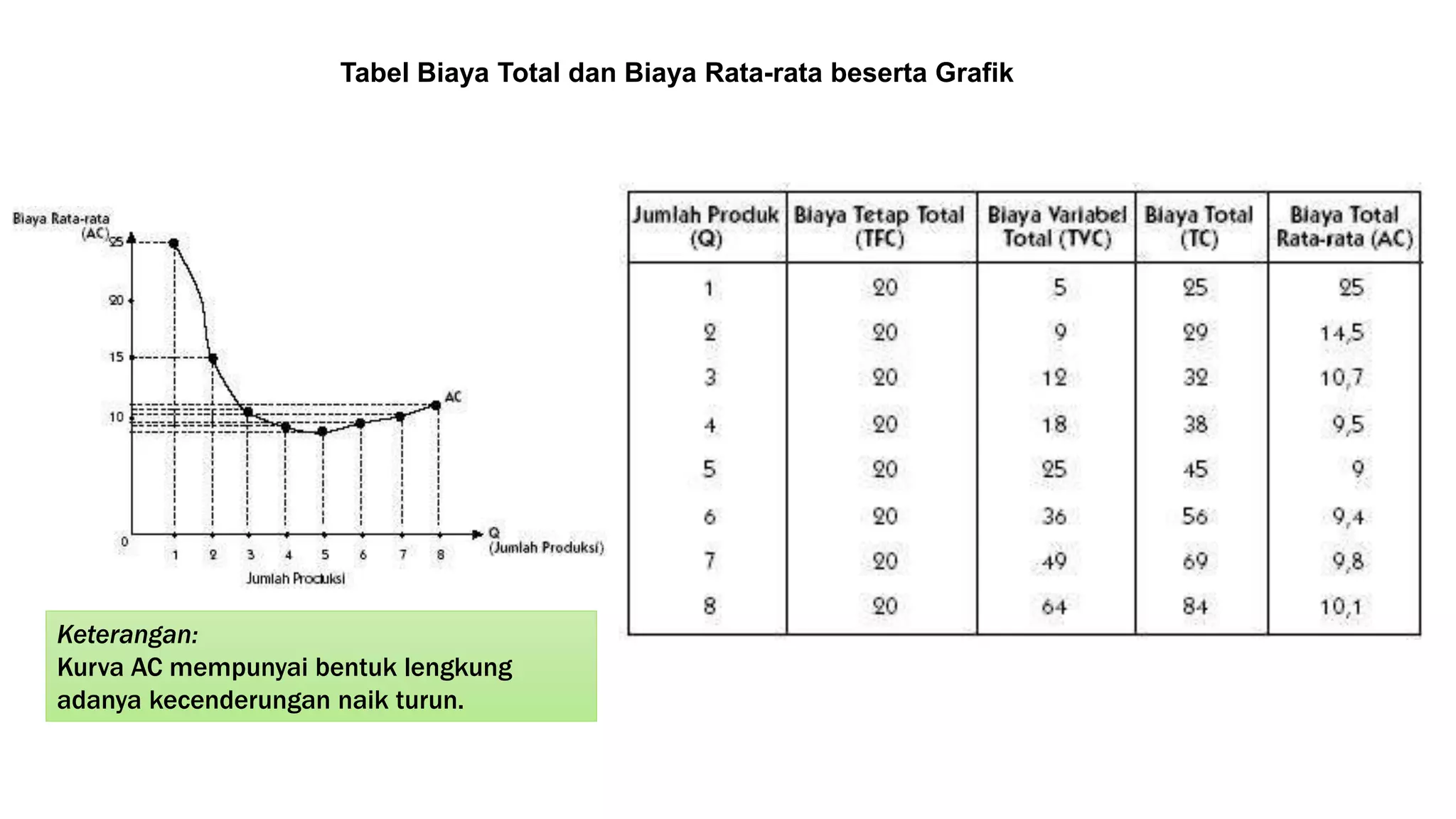 Biaya produksi | PPTX