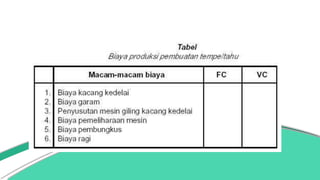 Biaya produksi | PPTX