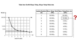 Biaya produksi | PPTX
