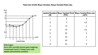 Biaya produksi | PPTX