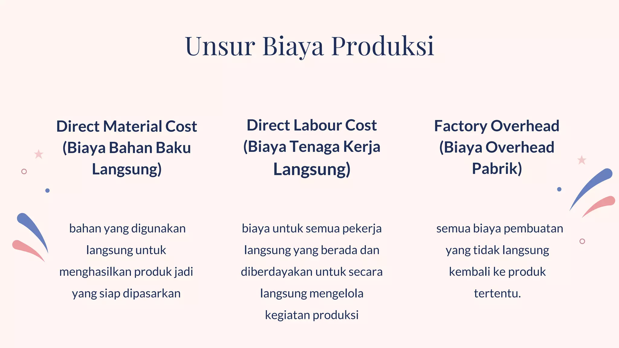 Biaya Produksi | Pengantar Ekonomi 1 | PPTX