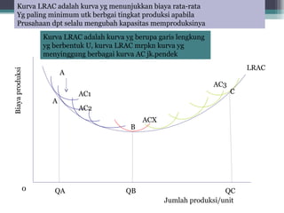 materi uas ,mk ekonomi mikro,biaya produksi | PPT