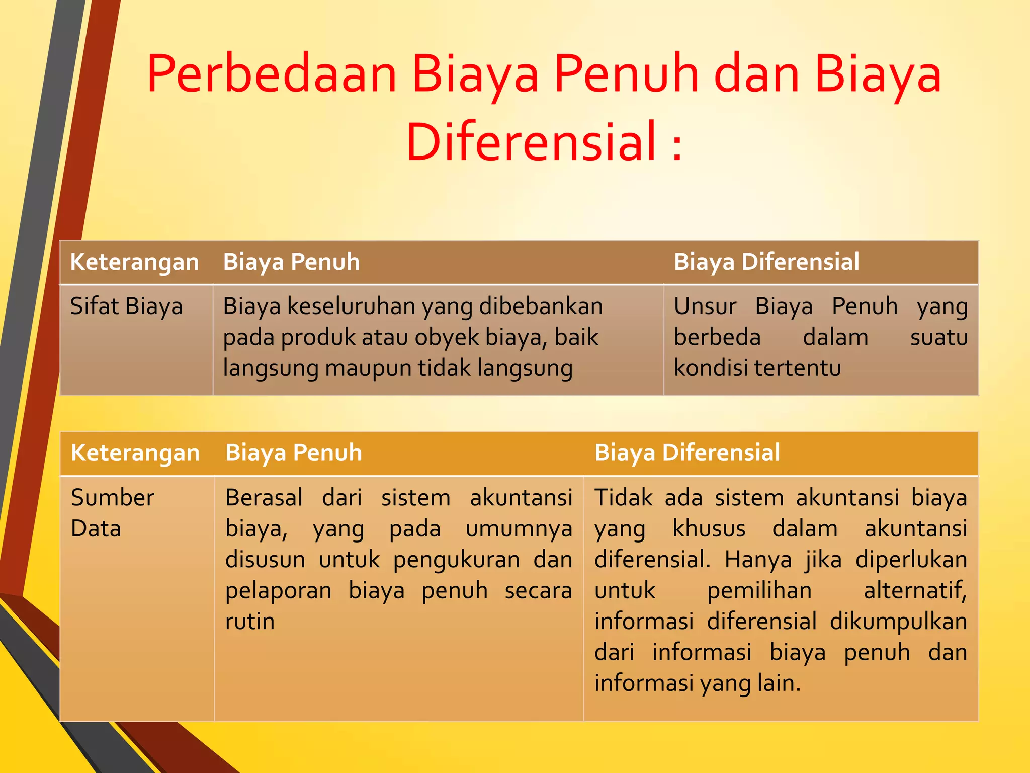 Biaya Relevan Untuk Pengambilan Keputusan.ppt