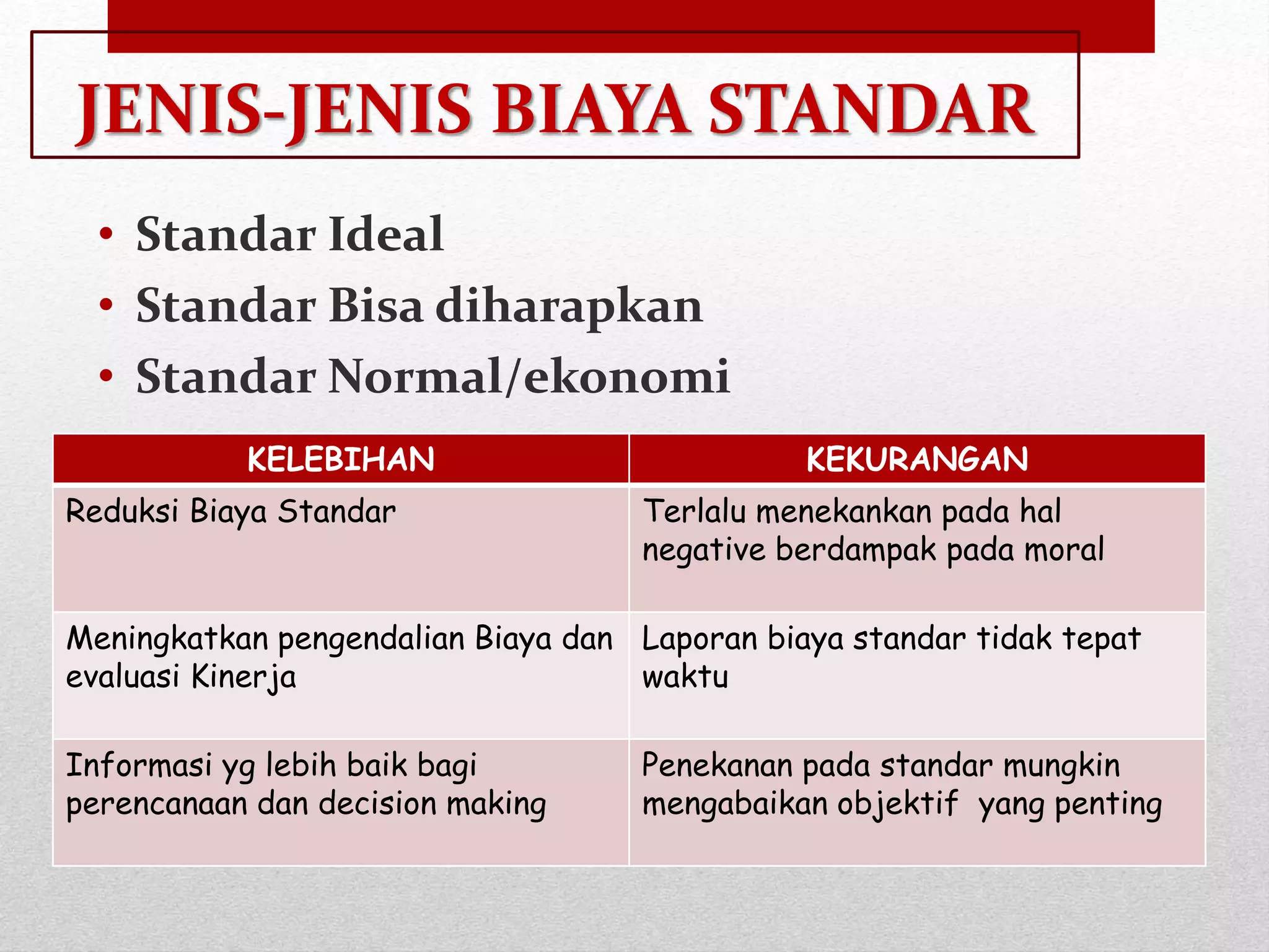 Sistem Biaya Standar - Bisnis Menejemen | PPTX