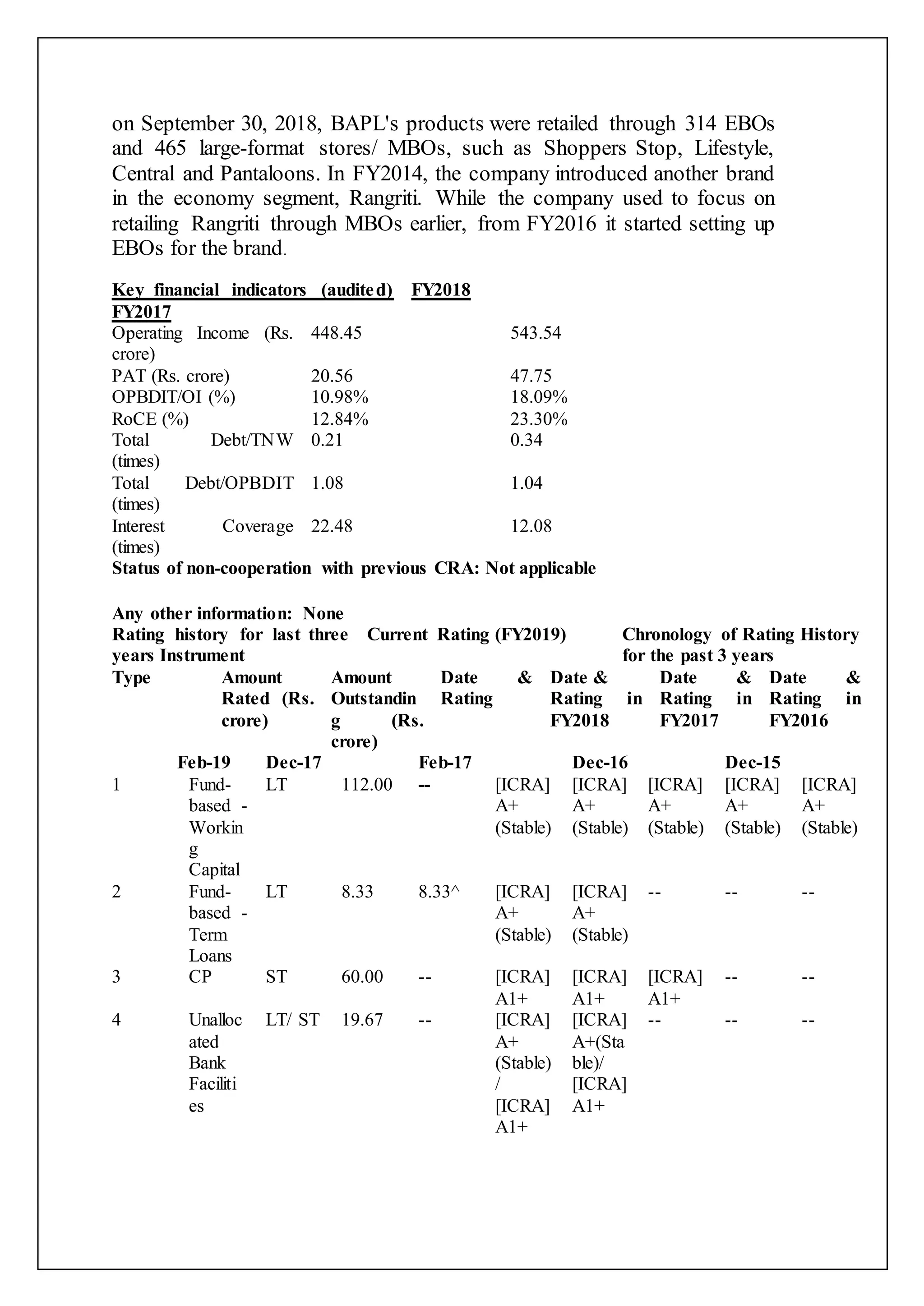 Biba final case study for competition | DOCX