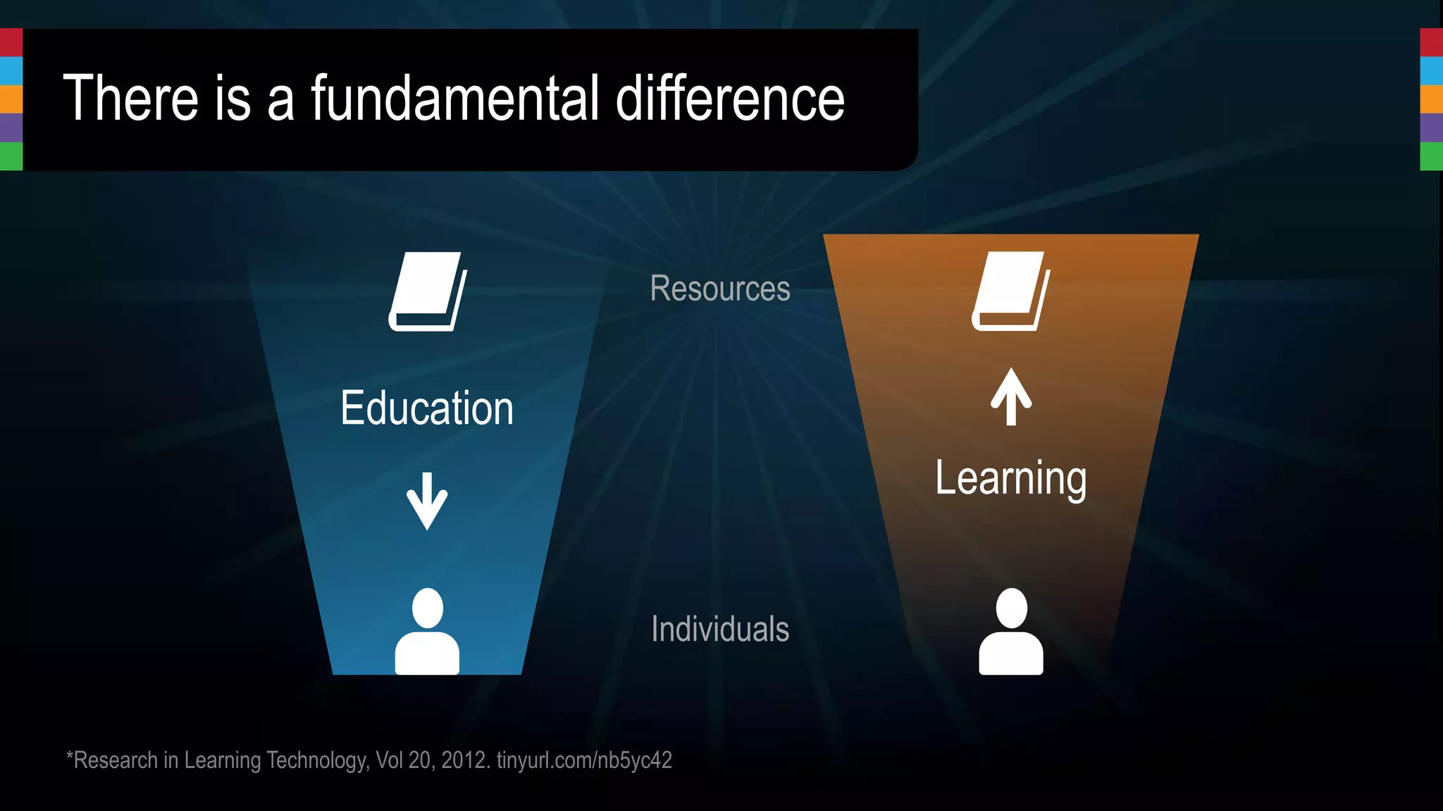 Education vs Learning - Bibblio @WebSummit | PPTX