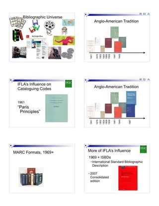 Tillett, Hillmann, and Moen, "Bibliographic Control Alphabet Soup: AACR ...