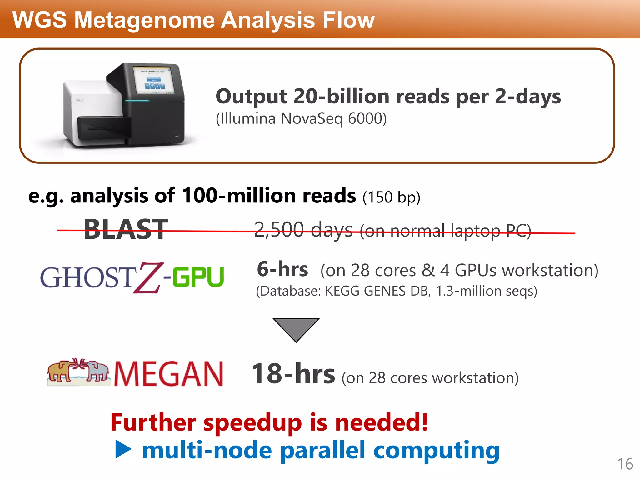 Parallelized pipeline for whole genome shotgun metagenomics with GHOSTZ-GPU and MEGAN | PDF