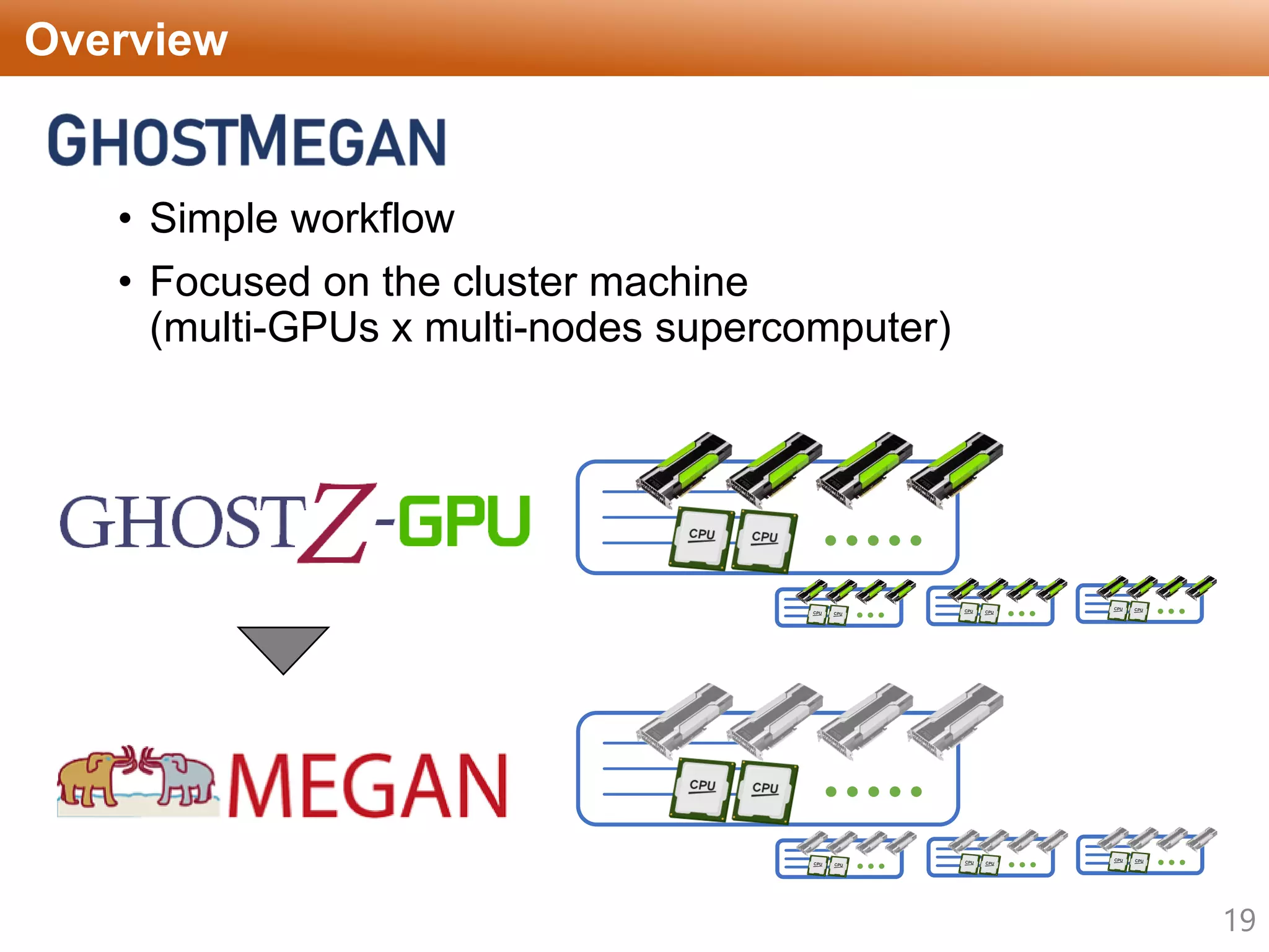 Parallelized pipeline for whole genome shotgun metagenomics with GHOSTZ-GPU and MEGAN | PDF