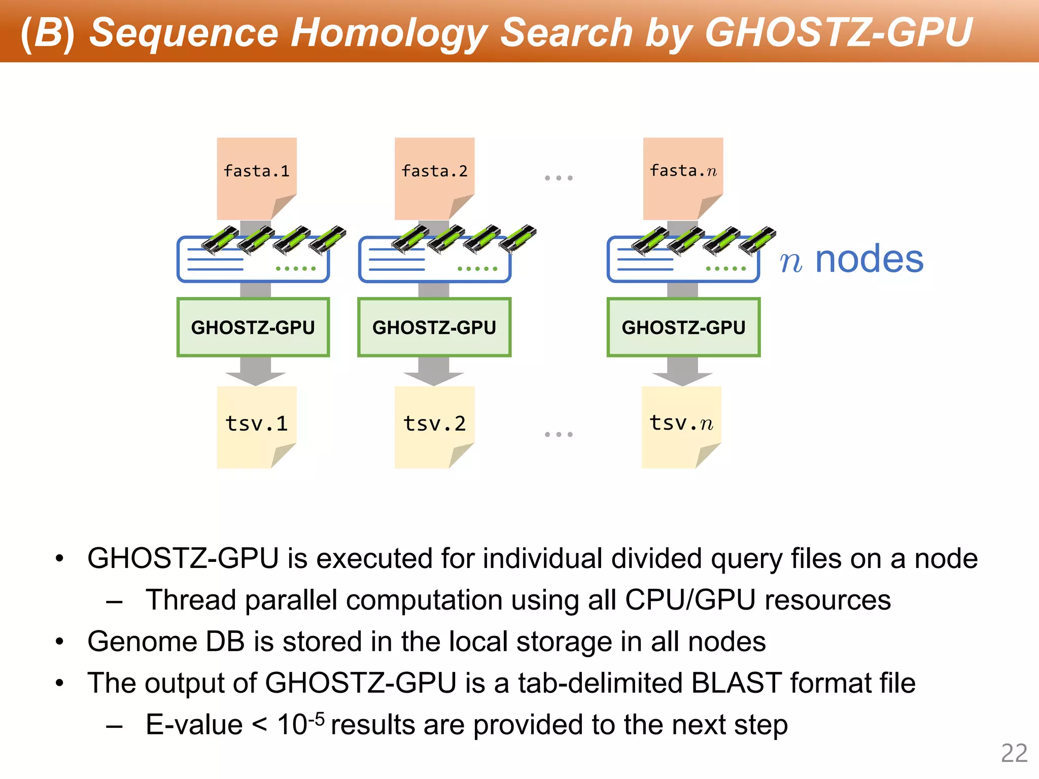 Parallelized pipeline for whole genome shotgun metagenomics with GHOSTZ-GPU and MEGAN | PDF
