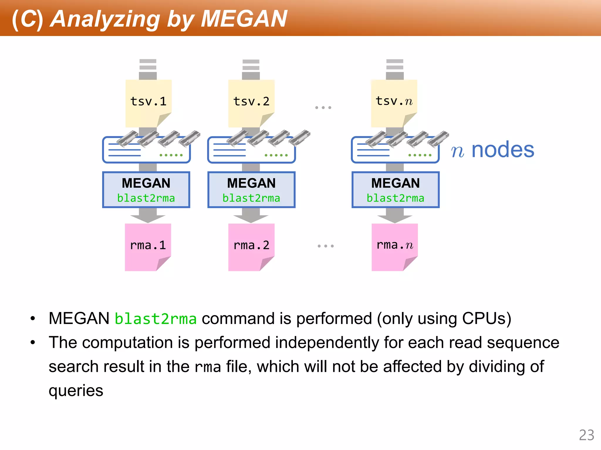 Parallelized pipeline for whole genome shotgun metagenomics with GHOSTZ-GPU and MEGAN | PDF