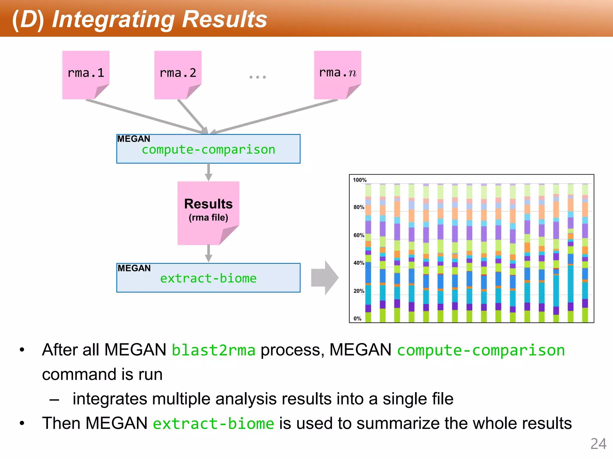 Parallelized pipeline for whole genome shotgun metagenomics with GHOSTZ-GPU and MEGAN | PDF
