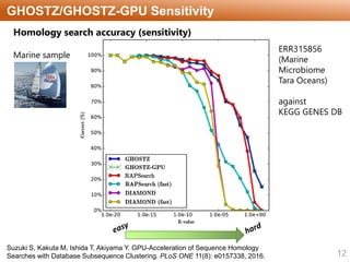 Parallelized pipeline for whole genome shotgun metagenomics with GHOSTZ-GPU and MEGAN | PDF