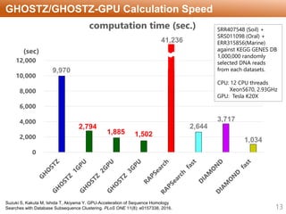 Parallelized pipeline for whole genome shotgun metagenomics with GHOSTZ-GPU and MEGAN | PDF
