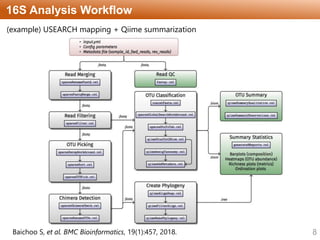 Parallelized pipeline for whole genome shotgun metagenomics with GHOSTZ ...