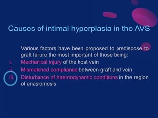 Local Hemodynamics and Intimal Hyperplasia at the Venous Side of ...