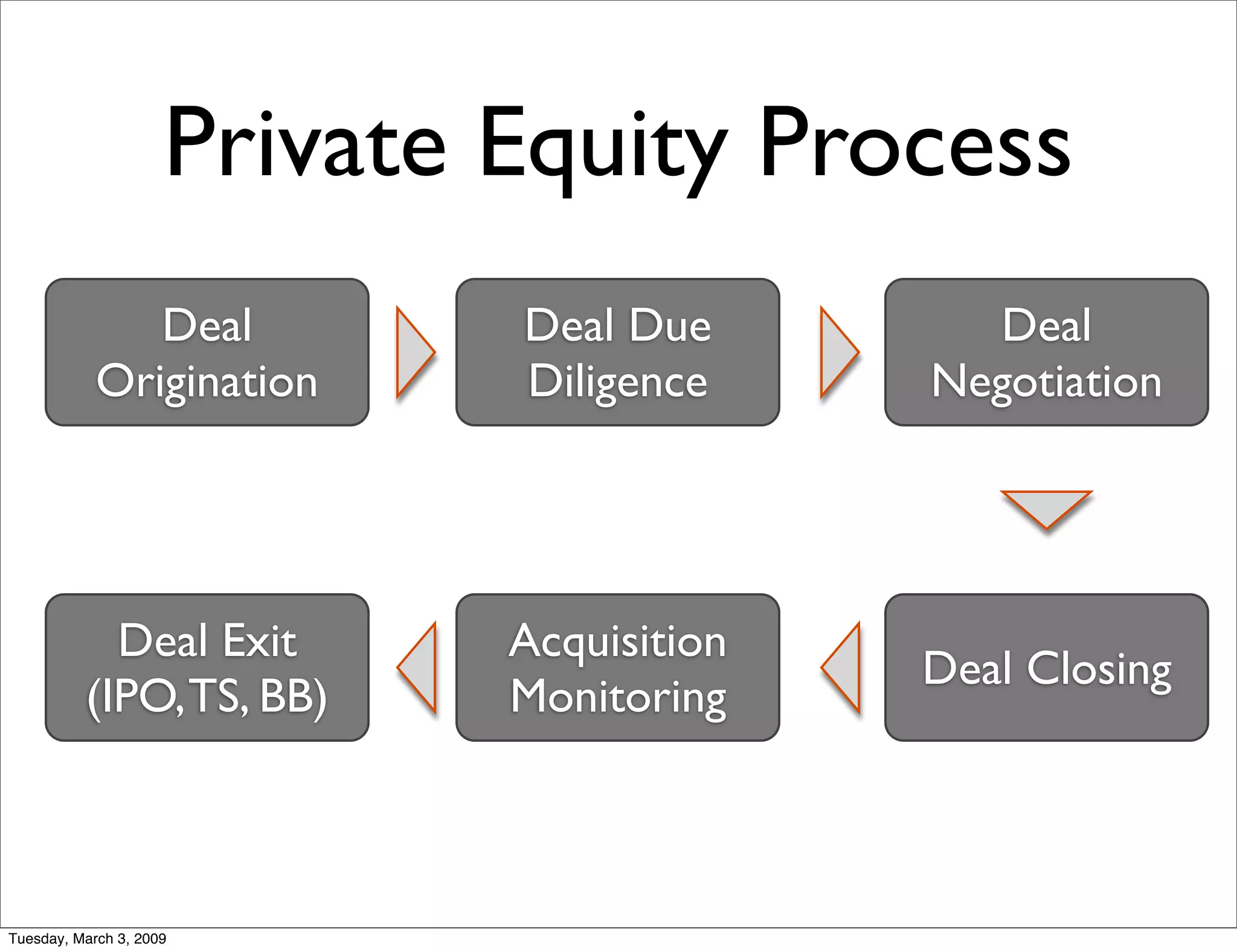 BIBF Presentation (With Video) | PPT