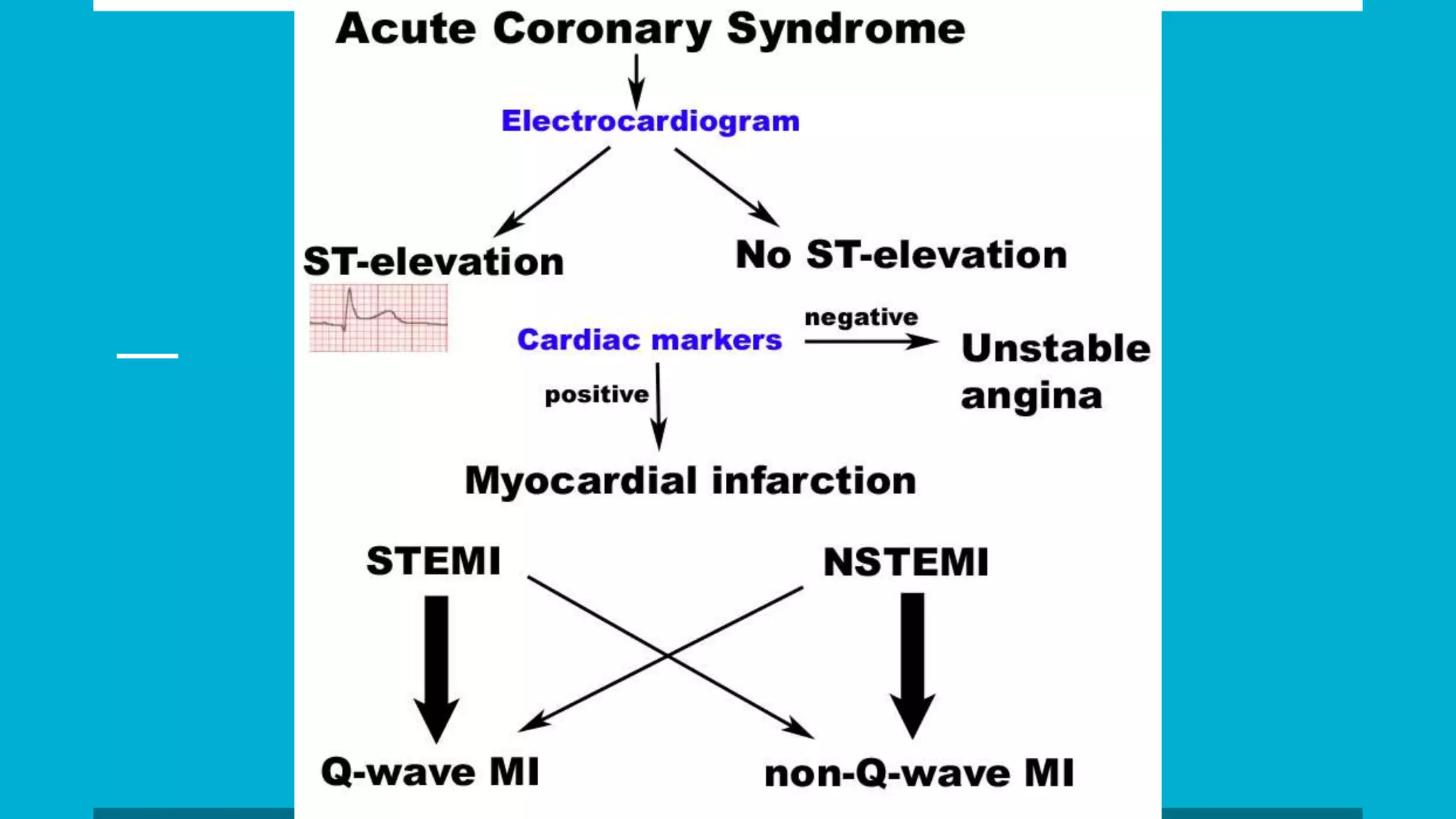 emergency treatment of NSTE-ACS, STEMI, | PPTX
