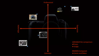 Perceptual mapping of camera | PPT