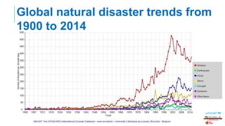 Disaster & Climate Risk scenario in India & Assam – A Factual Over View ...