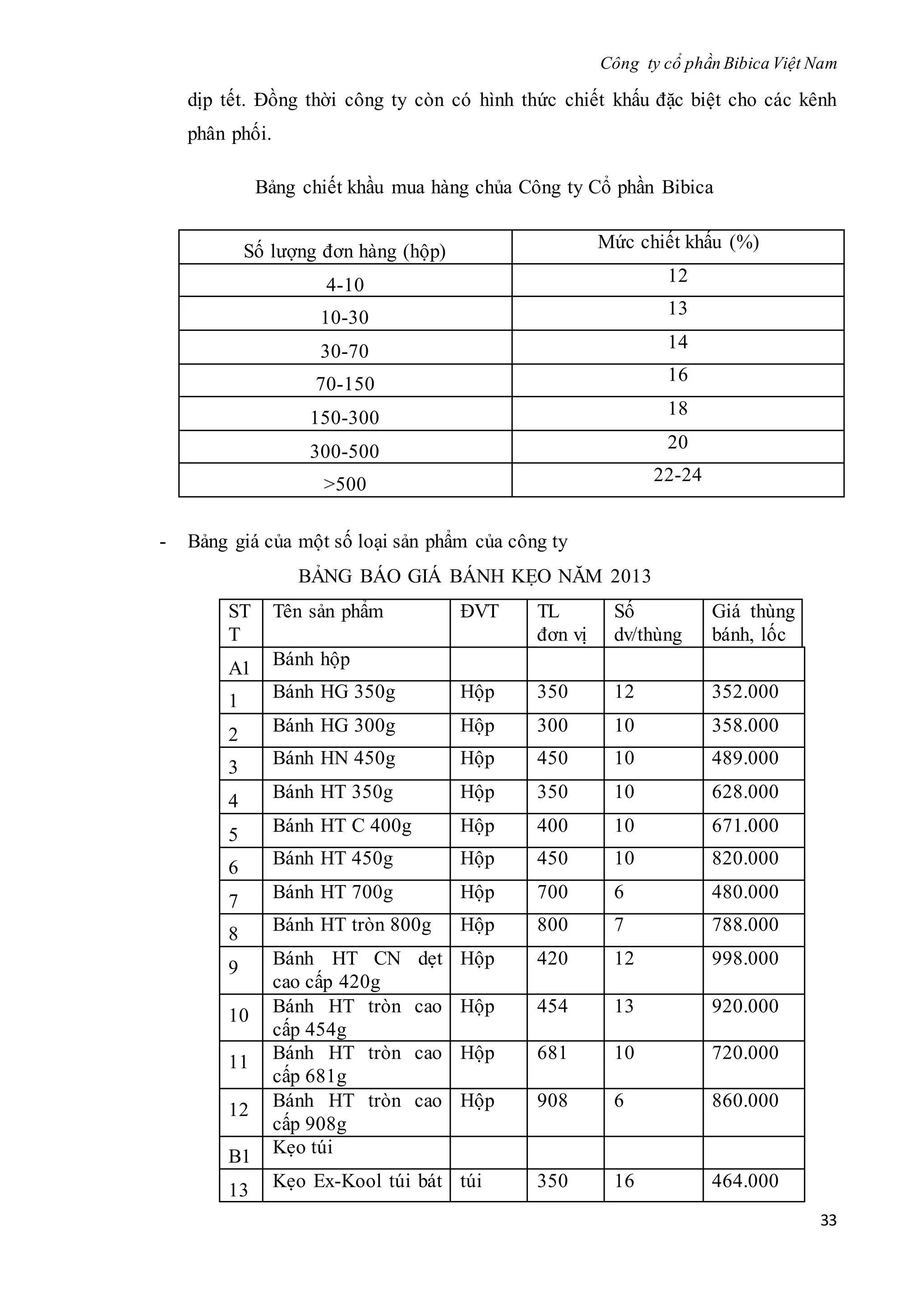 Bài tiểu luận về công ty Bibica | DOCX