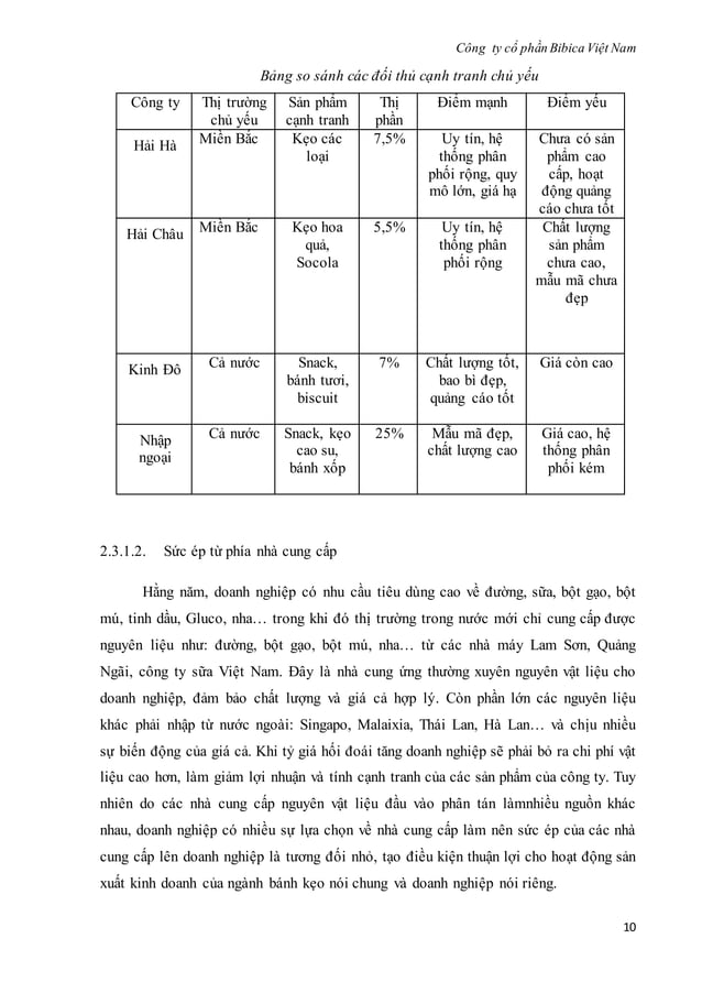 Bài tiểu luận về công ty Bibica | DOCX