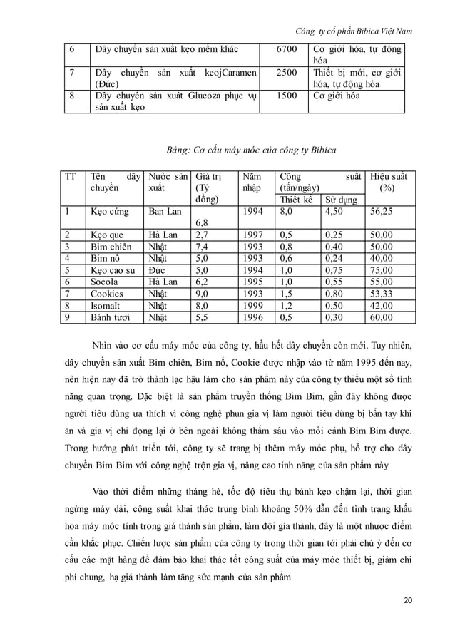 Bài tiểu luận về công ty Bibica | DOCX