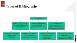 Bibiliography Footnotes Oral Presentation PPT 17.pptx | Science