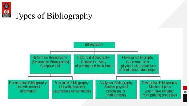 Bibiliography Footnotes Oral Presentation PPT 17.pptx