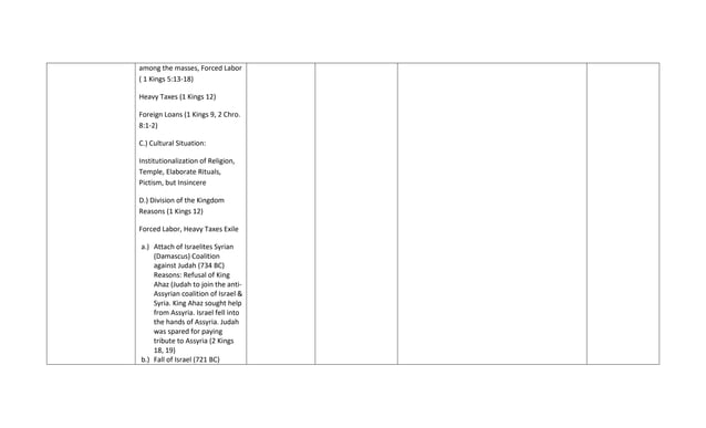 Bible syllabus 2024-2025bgkgdsdcvbnmmmmk | PPT