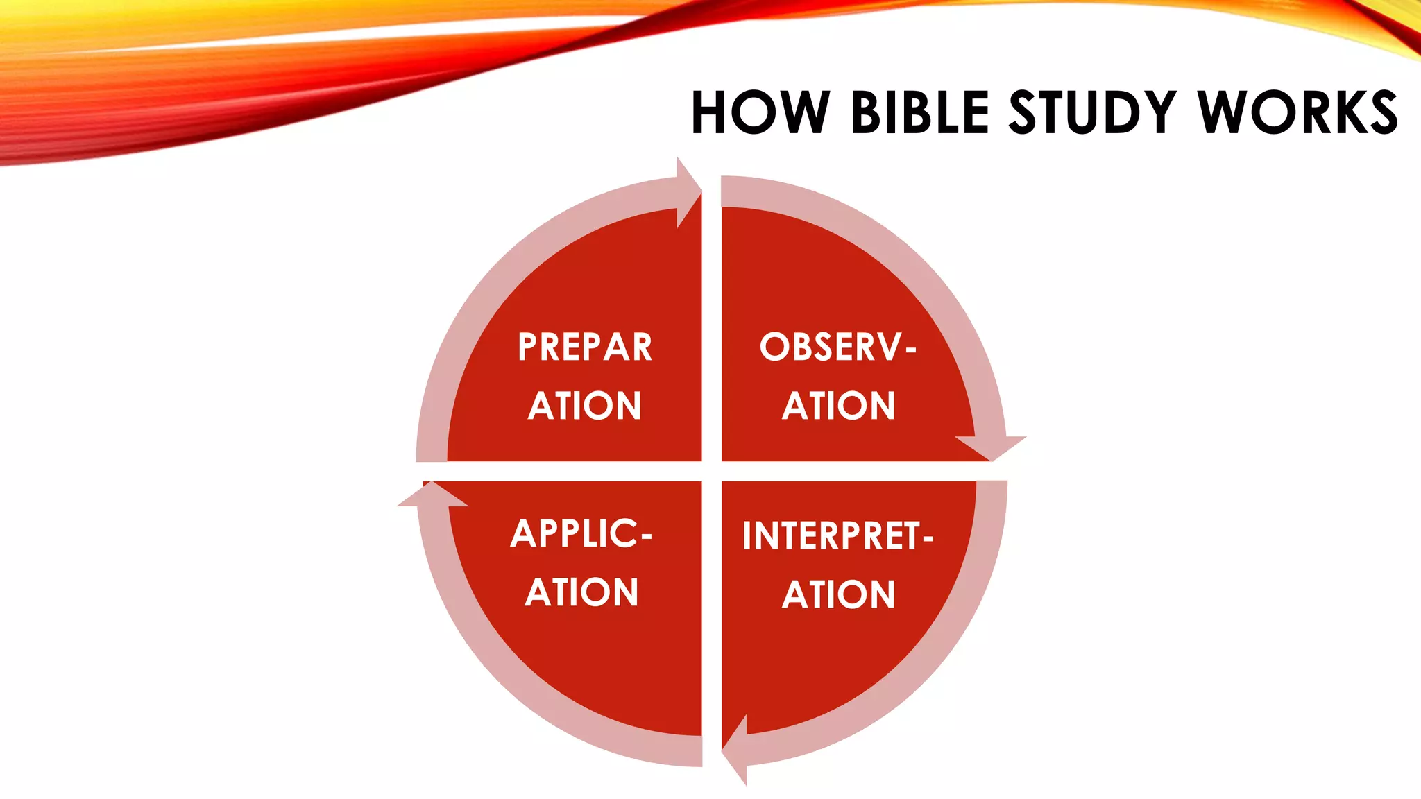Bible Study 101 | PPTX