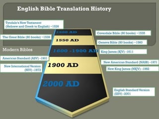 HIstory of the BIble from very beginning | PPT
